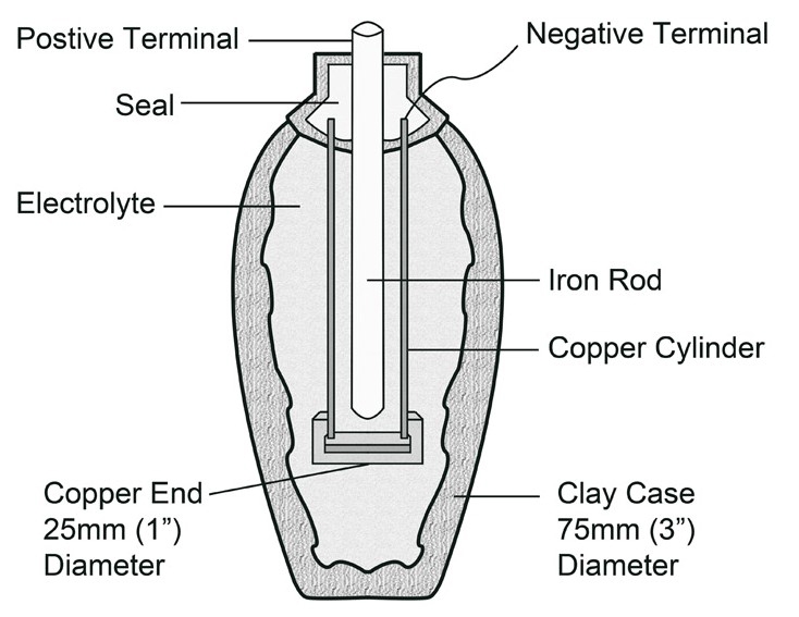 History of Batteries - Bharat Battery